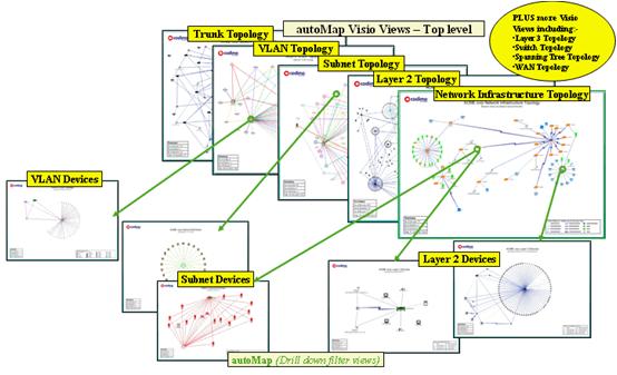 Visio連携ネットワーク図自動生成・自動調査・システム:Codima toolbox |M2M/IoTのセキュリティソリューションブランド：IT-SECURE-アットシグナル株式会社